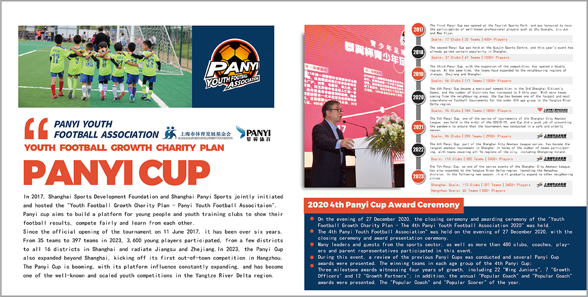 攀翼群英荟·青少年足球冠军赛丨Panyi Elite Cup International Youth Football Championship